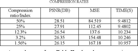 figure 1 from telemetry data compression algorithm based on balanced