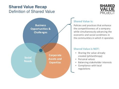 Shared Value Partnerships