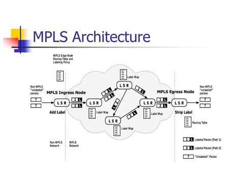 PPT MPLS Architecture PowerPoint Presentation Free Download ID 3298483