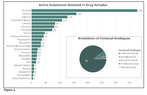Lawmakers Revisit Bill That Could Pave The Way For A Robust Drug