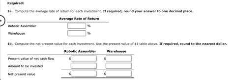 Solved Average Rate Of Return Method Net Present Value