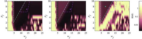 Performance Of The Ukf Algorithm On The Experimental Test Setup Given