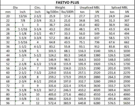58mm 더블 브레이드 심해 계류 로프 폴리에스터 커버 Hmpe 코어 계류 로프 Buy 폴리 에스테르 계류 로프더블