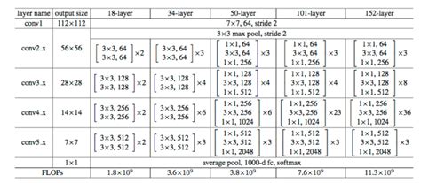 Python Can We Crop The Input Activations To Match The Dimensions Of Output As Mentioned In The