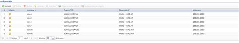 pass vlans through an ipsec tunnel — zyxel community