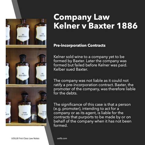 Kelner V Baxter 1886 Shampoo Bottle Personal Care Ratify