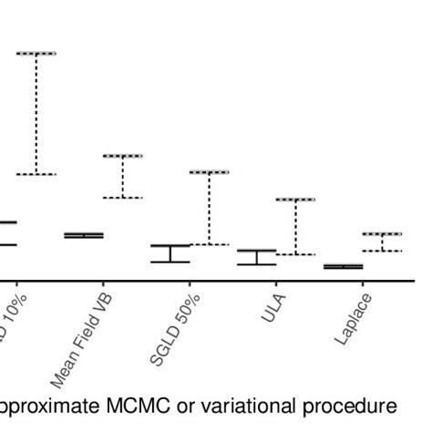 Upper And Lower Bounds On The Euclidean W 2 Bias Of The Skinny Gibbs Download Scientific