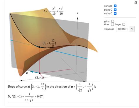 Solved Slope Of Curve At In The Direction Of Chegg Com