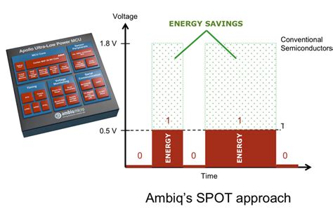 Cortex M4 Controller Mit Ultraniedrigem Stromverbrauch Elektor Magazine