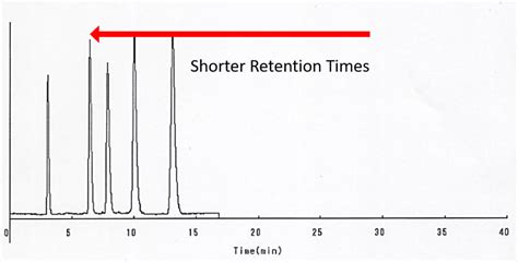C18 HPLC Analytical Sorbent Technologies Inc