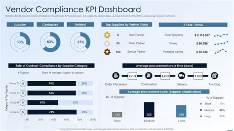 Vendor Compliance Kpi Dashboard Financing Alternatives For Real Estate