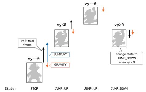Creating A 2d Pixel Art Jump Action Game Template In Javascript With