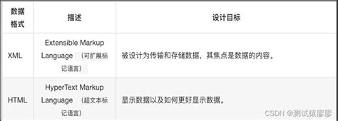 web自动化测试简介及web自动化测试实战交教程 自动化测试分类 web自动化测试 csdn博客