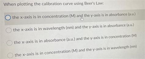 solved when plotting the calibration curve using beer s law