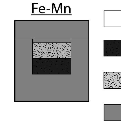 Schematic Diagram Of The Experimental Diffusion Couple Geometry Each Download Scientific