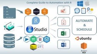 Complete Guide to Programming Automation with R in 2021 - LiveTalent.org