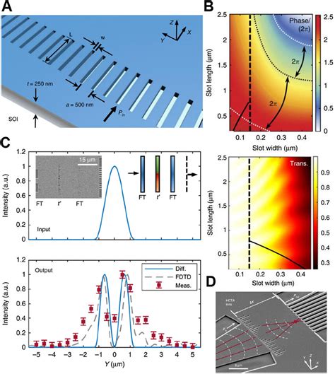 On Chip Analog Computing Based On A Si On Insulator Soi Platform Download Scientific Diagram