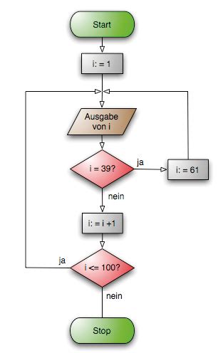 Python Modul Teil Karteikarten Quizlet