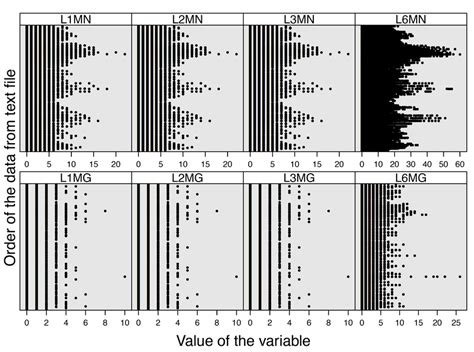 Multi Panel Cleveland Dot Plot For The Spatio Temporal Indicators The Download Scientific