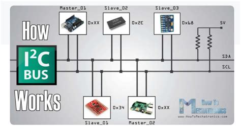 How I C Communication Works Arduino And I C Tutorial JohnHau Mis GitHub Wiki