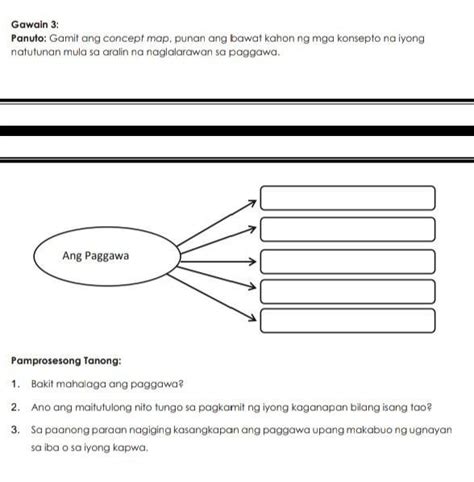 Gawain 3 Panuto Gamit Ang Concept Map Punan Ang Bawat Kahon Ng Mga