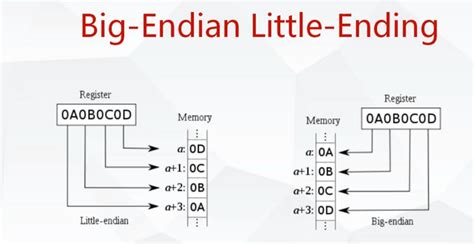 音频基础知识参数详解 zhang wei 博客园