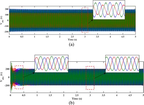inverter output voltage under single phase unbalanced load a