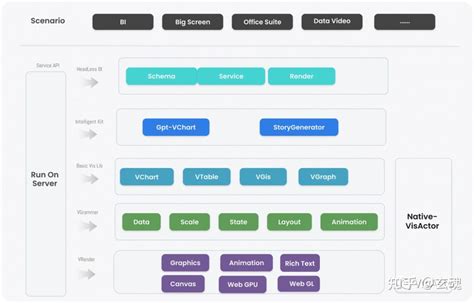 Visactor——面向叙事的智能可视化解决方案 知乎