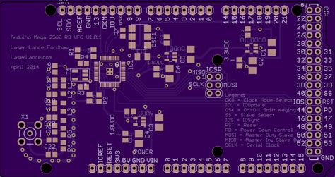 Arduino VFO NCO Using An AD DDS Shield And Library Laser Lance Labs