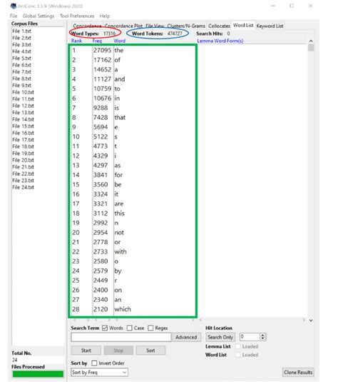 Antconc Corpus Of Prosody Processed By The Word List Tool Download