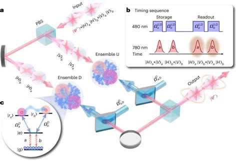 A Photonic Entanglement Filter With Rydberg Atoms Rscience