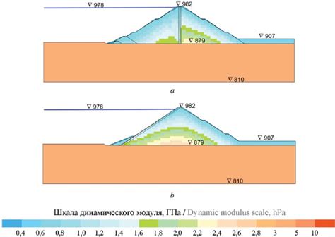 Distribution Of The Dynamic Modulus Value Over The Dam Body And Base A