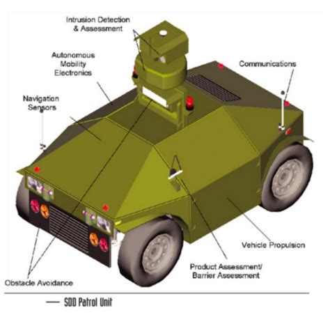 Mobile Detection Assessment And Response System Mdars