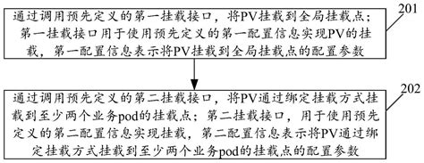 持久卷的处理方法、装置、电子设备和存储介质与流程