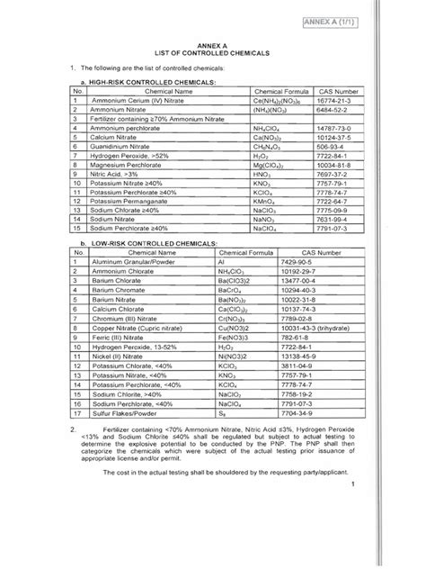 Pnp List Of Pnp Controlled Chemicals Pdf Perchlorate Nitrate