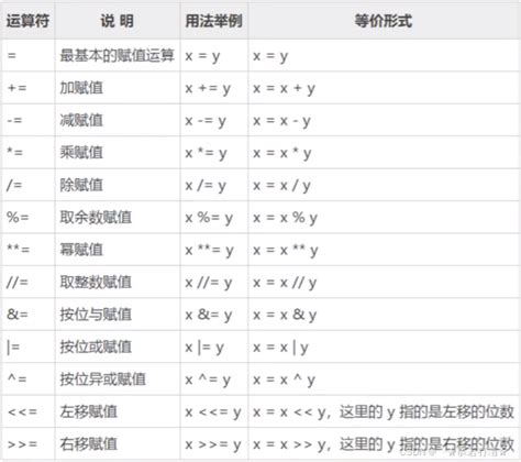 Python基础教程（一）分支语句标识符编程 Csdn博客