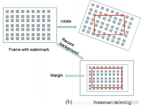 运用MATLAB实现基于DCT的数字水印技术学习笔记 知乎