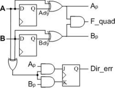 Figure 8 From Accurate Quadrature Encoder Decoding Using Programmable