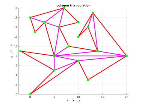 Polygon Sample Test