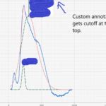 Show Custom Annotation Anchored To Left And Bottom Position WPF Chart Forums