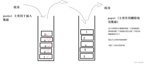 刷爆leetcode第七期 Csdn博客 刷爆leetcode第七期 Csdn博客