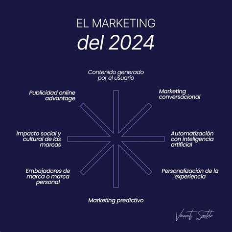 Rodrigo Alducin On Linkedin 💡marketing 2024