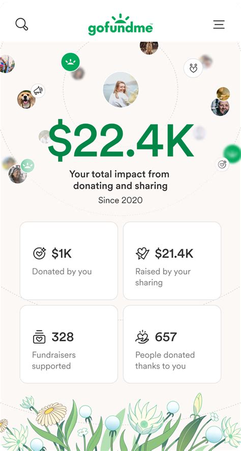 See your impact with unique share links – Help Centre