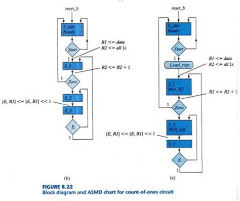 Solved Figure P Shows An Alternative ASMD Chart For A