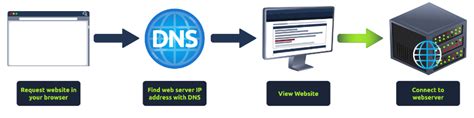 putting it all together tryhackme solution by jamesdera jun