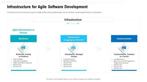 Infrastructure For Agile Software Development Powerpoint Templates