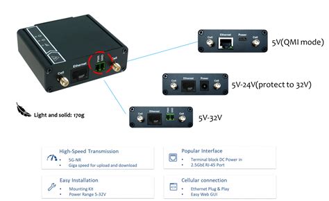 The Worlds Smallest 5g Modem Ethernet Router Idg450 Series