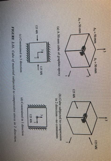 Consider The Cube Of Graphite Reinforced Material Chegg