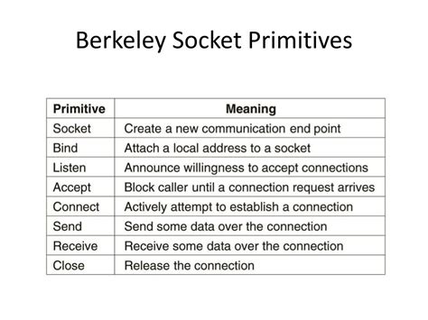 Ppt Distributed Operating Systems Message Oriented Communication Stream Oriented