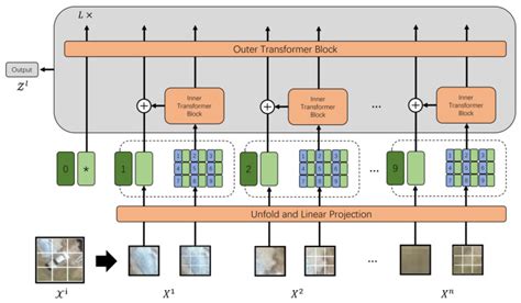 Dense TNT Efficient Vehicle Type Classification Neural Network Using Satellite Imagery PMC
